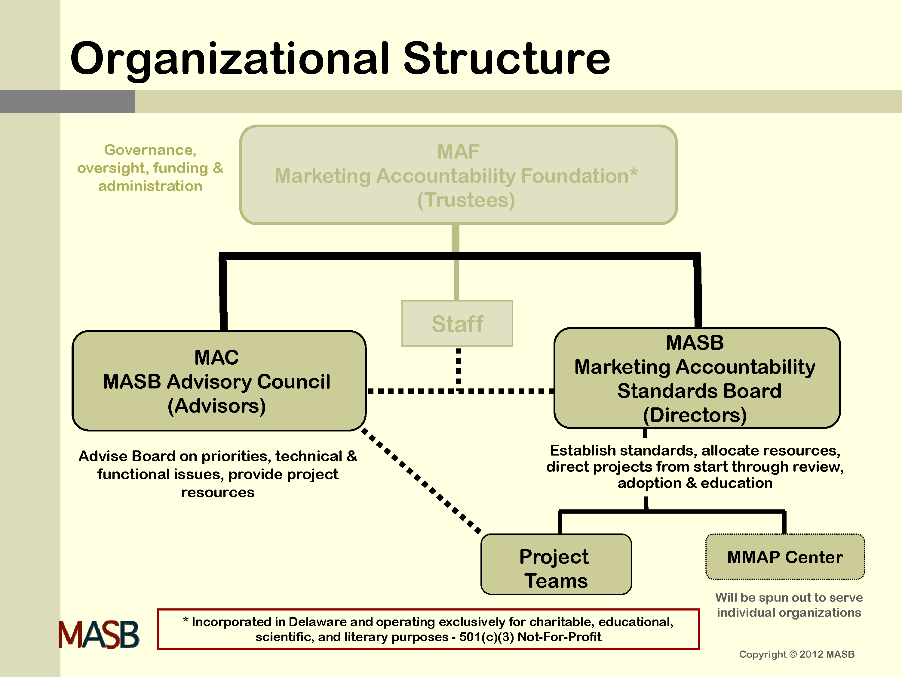ORGANIZATION | MASB: Marketing Accountability Standards Board